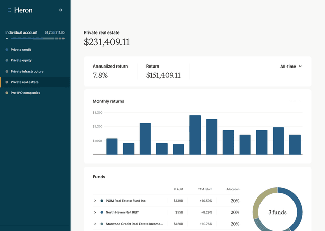 Private Real Estate Investing | Heron Finance